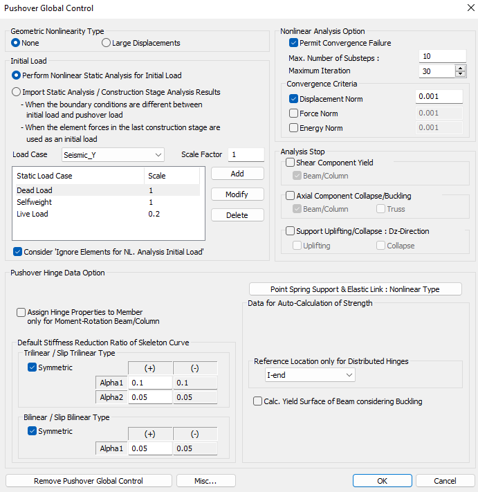 Why Do We Need Pushover Analysis